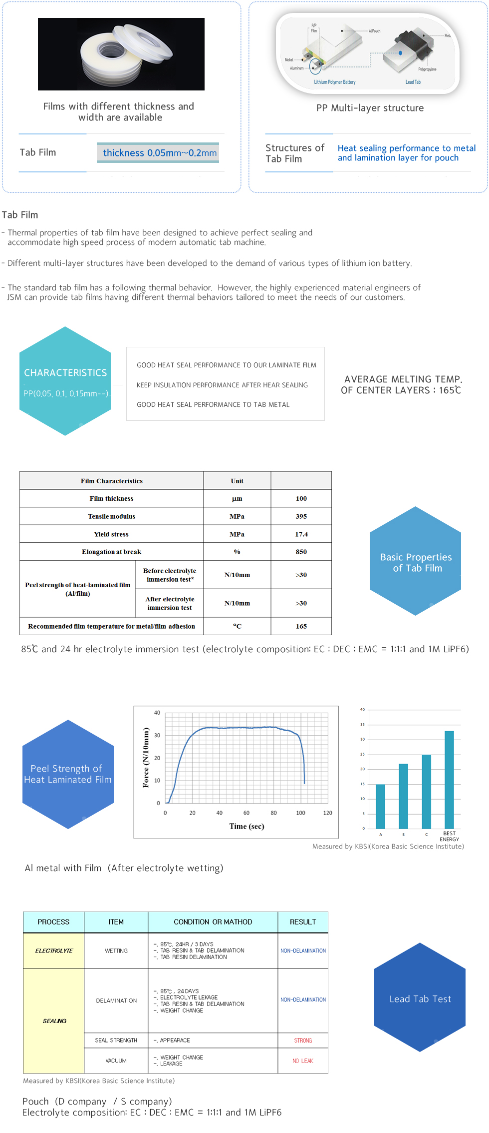 웹반응형 기반 웹빌더 시스템 v2.0