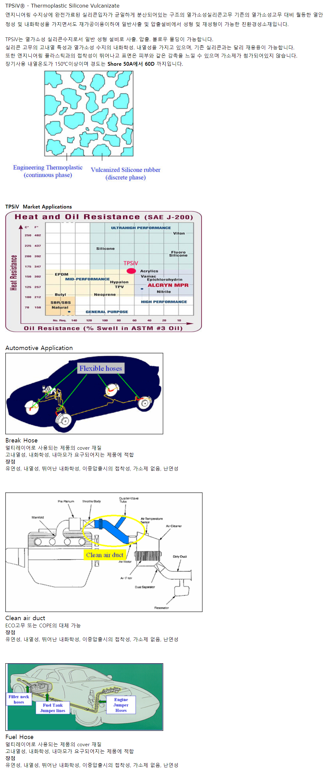 웹반응형 기반 웹빌더 시스템 v2.0