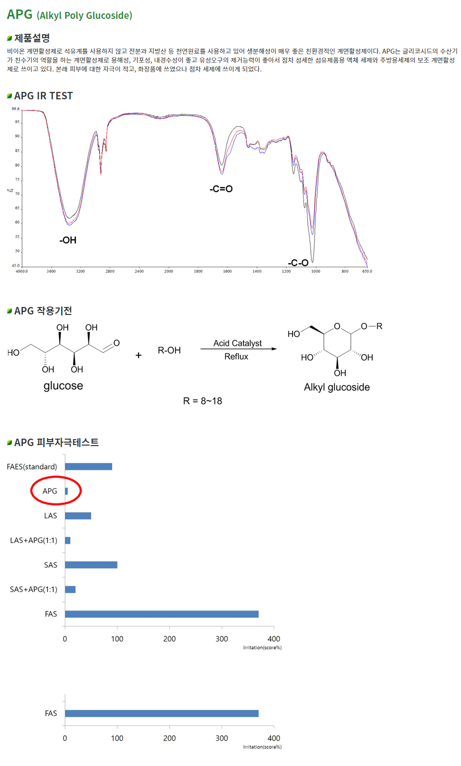 웹반응형 기반 웹빌더 시스템 v2.0