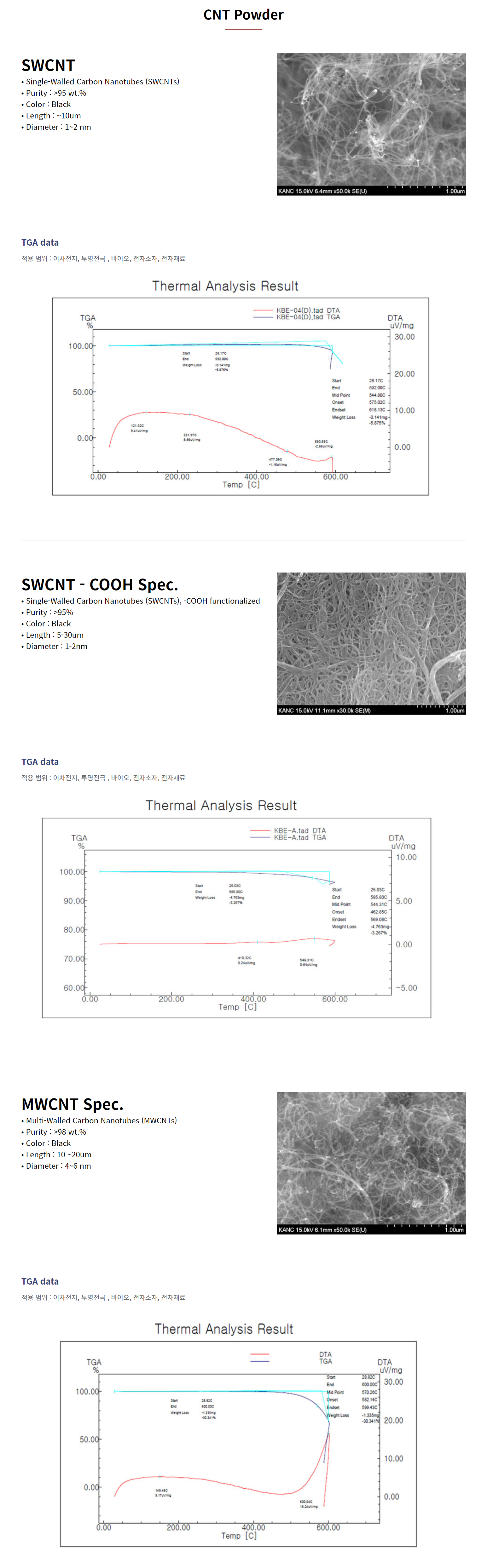 웹반응형 기반 웹빌더 시스템 v2.0