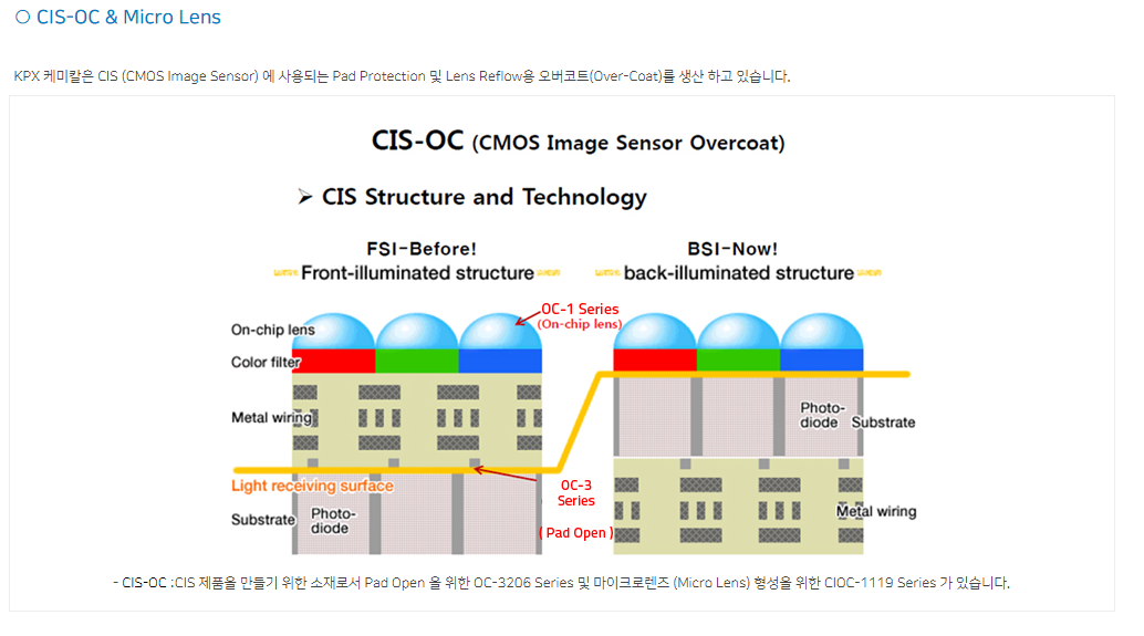 웹반응형 기반 웹빌더 시스템 v2.0