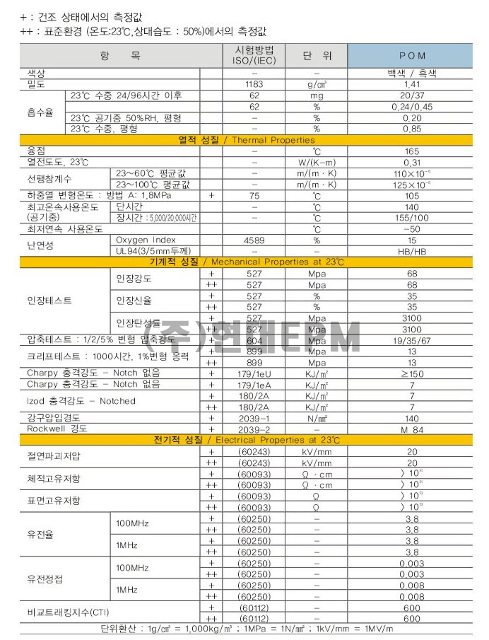 웹반응형 기반 웹빌더 시스템 v2.0
