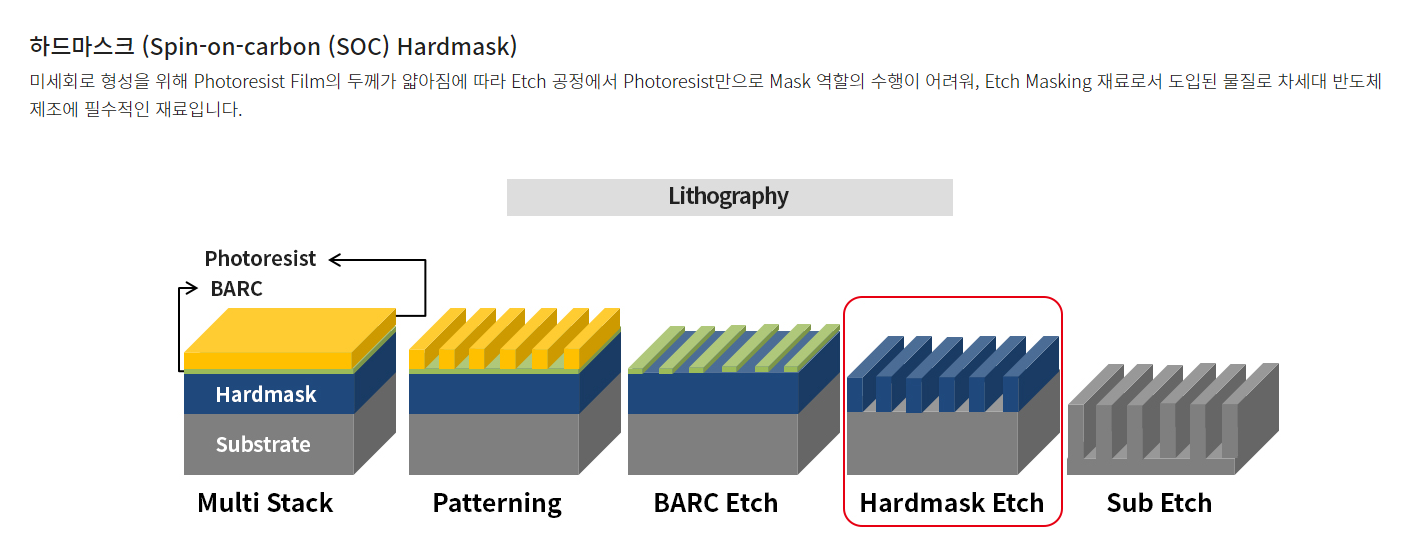 웹반응형 기반 웹빌더 시스템 v2.0