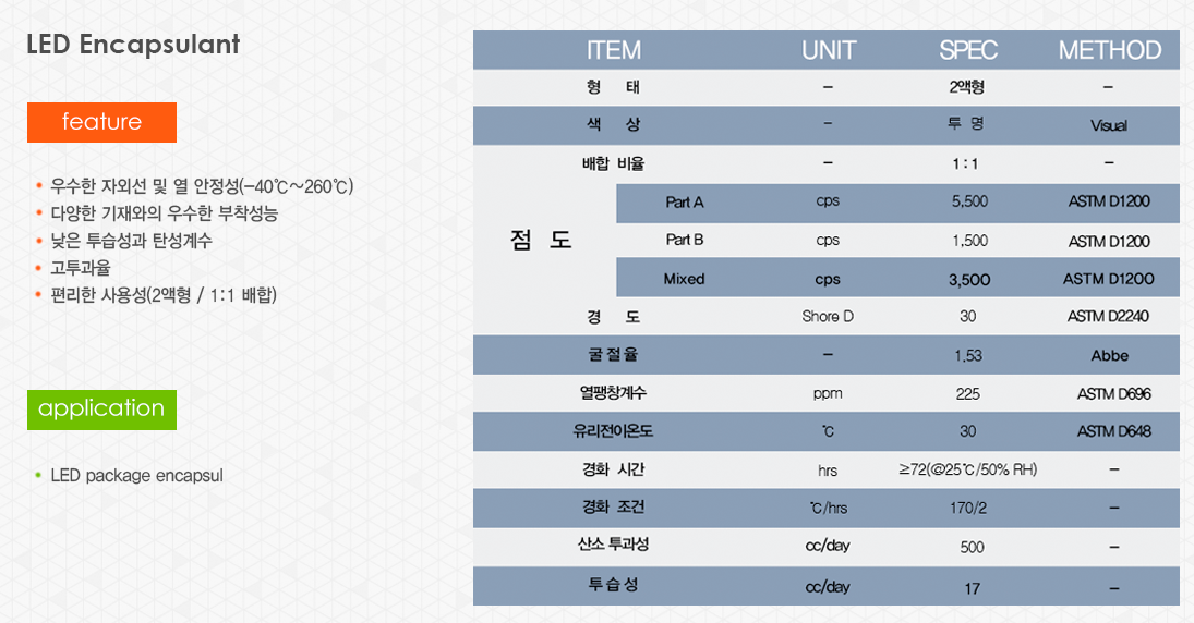 웹반응형 기반 웹빌더 시스템 v2.0