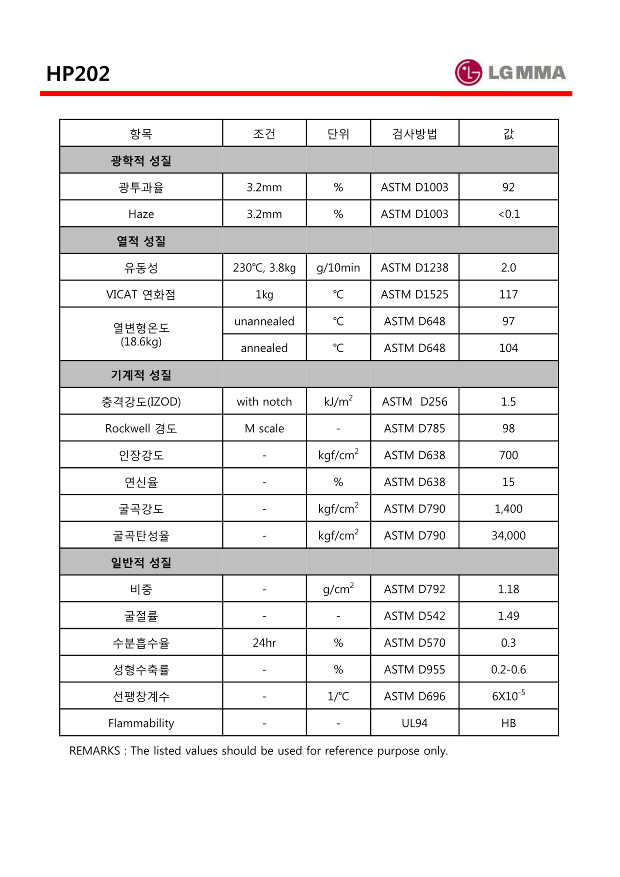 웹반응형 기반 웹빌더 시스템 v2.0