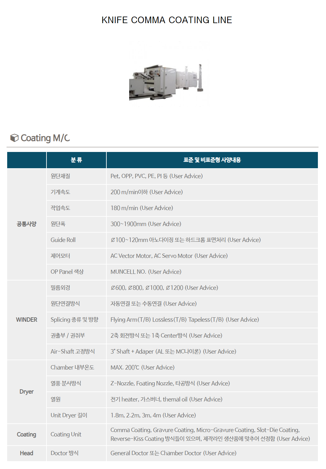 웹반응형 기반 웹빌더 시스템 v2.0